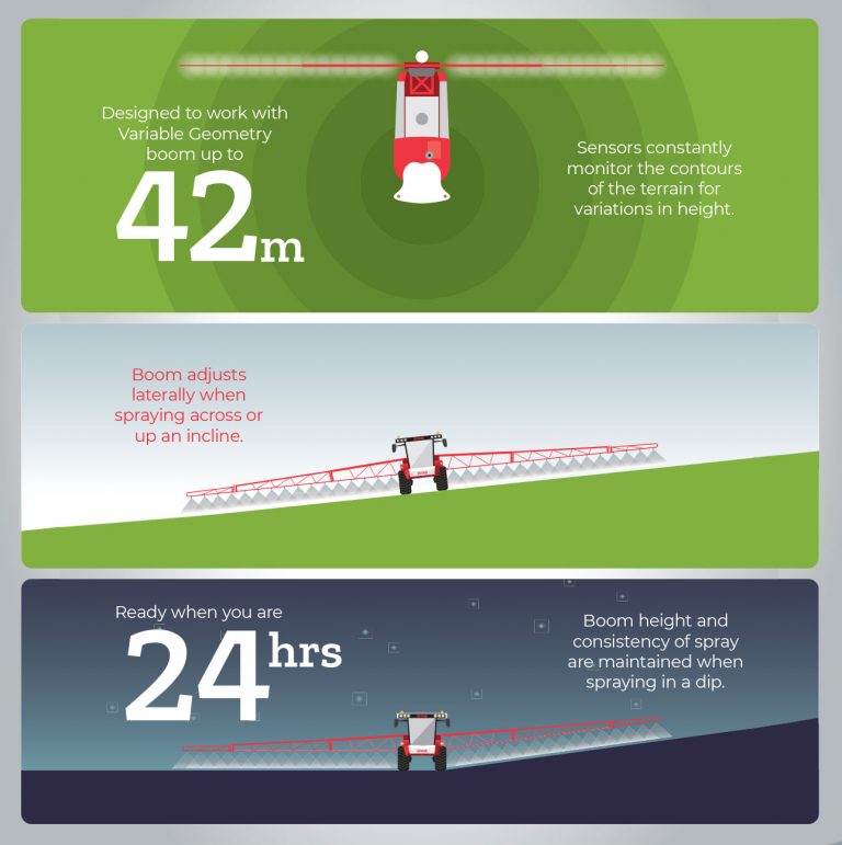 Our Crop Sprayers | Bateman Sprayers current range